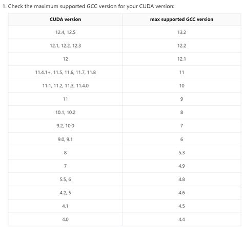 不使用FindCUDA传递cuda路径 cxx notebook
