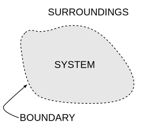 Difference Between Adiabatic And Isolated System Definition