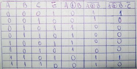 ET CP G Funcion y tabla de verdad del circuito Nº
