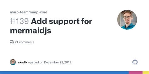 Add Support For Mermaidjs · Issue 139 · Marp Teammarp Core · Github