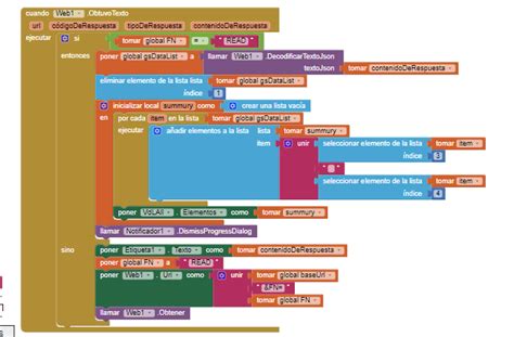 Is It Possible To See Rows In A Lista View Using A Gviz Query Mit App Inventor Help Mit App