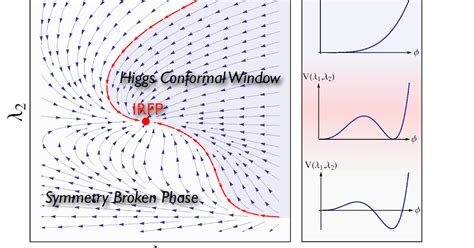 Journal And Conferences On Mathematics Fixed Point Theory For Three φ