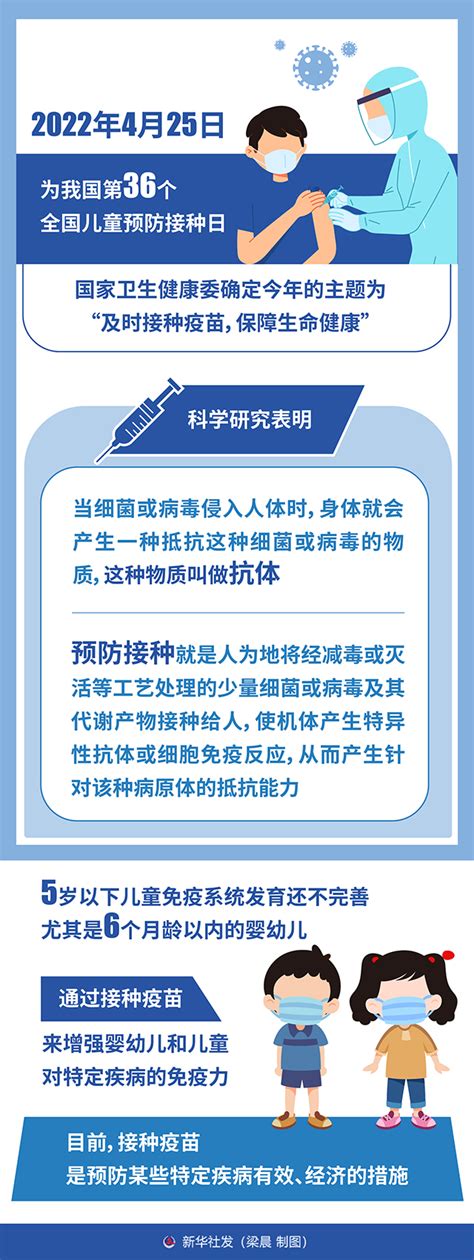 2022年全国儿童预防接种日：及时接种疫苗，保障生命健康图解图表中国政府网