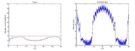 closed loop time evolution by considering an observer based output