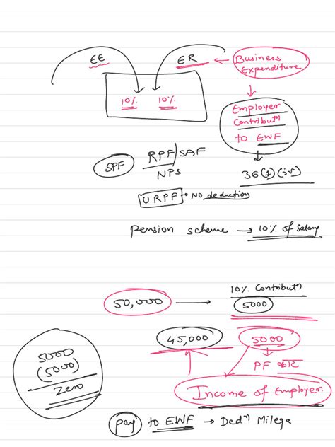 Pgbp Class Note Pdf