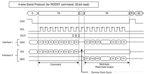 Ili9341的使用之【三】ili9341系统通信接口模式操作详解 Csdn博客