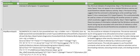 Ioc Detection Experiments With Chatgpt Securelist