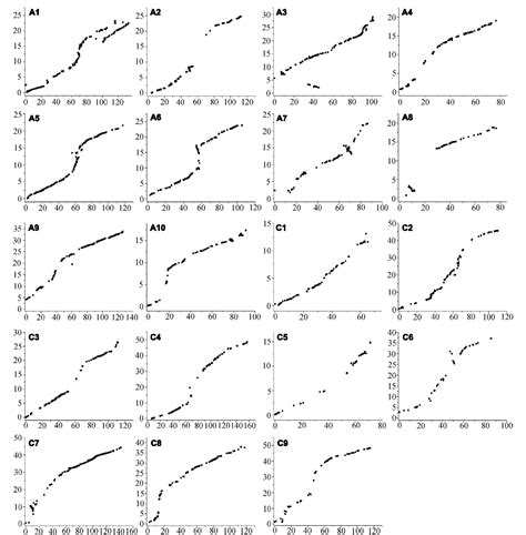 Figure 3 From High Density Snp Map Construction And Qtl Identification