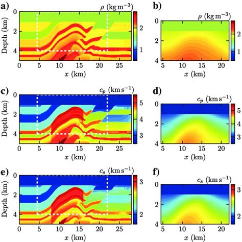 Target A Density C P Wave Speed And E S Wave Speed Models Of