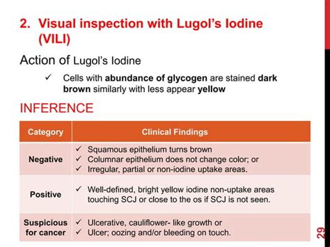 Preinvasive Lesion Of Ca Cervixcin Ppt