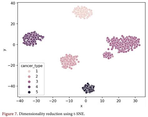 Scientific Research Publishing Inc Usa On Linkedin Cancer