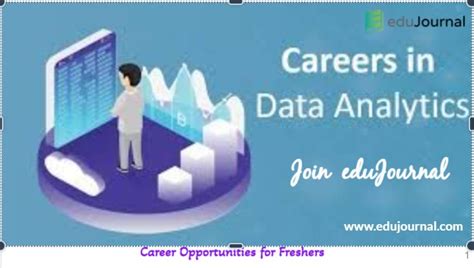 Data Analytics In Different Industries Exploring Career Opportunities