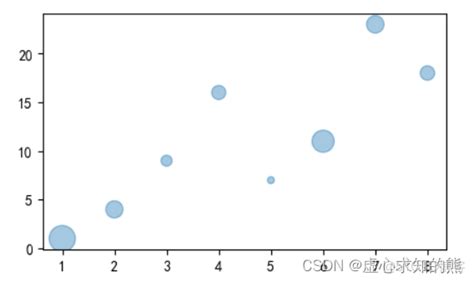 Python 箱线图处理异常值 Python箱线图和散点图结合mob6454cc690811的技术博客51cto博客