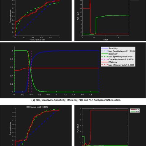 6 Architecture Of Cnn Patch Classifier Download Scientific Diagram