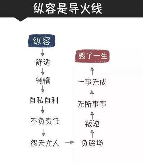 什么领导值得跟随？晚上想想千条路，早上醒来走原路 知乎