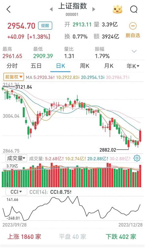 A股算不算“史诗性上涨”？久违上涨，背后推动力是什么？财富号东方财富网