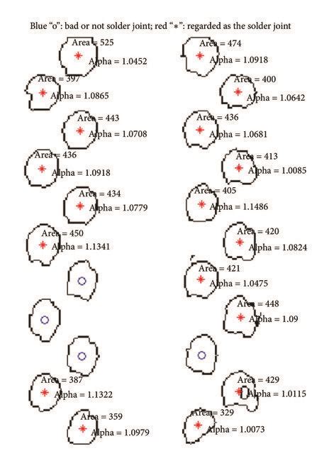 Some Defect Detection Examples Red “∗” Shows Good Solder Joint And