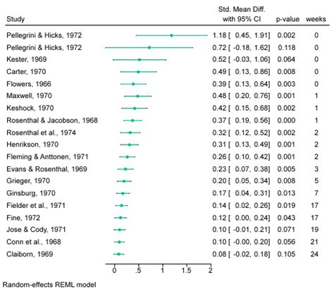 Meta Analysis Stata