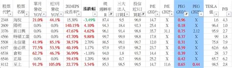 3376 新日興 20240607 盤後量化選股 ※※選股僅為篩選一籃子｜股市爆料同學會