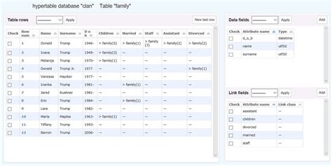 Logical Tabular Network Model Of Database Polls” Example — Formalization Using Htms Part 2