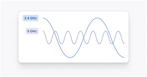 2 4 ghz vs 5 ghz which one is better