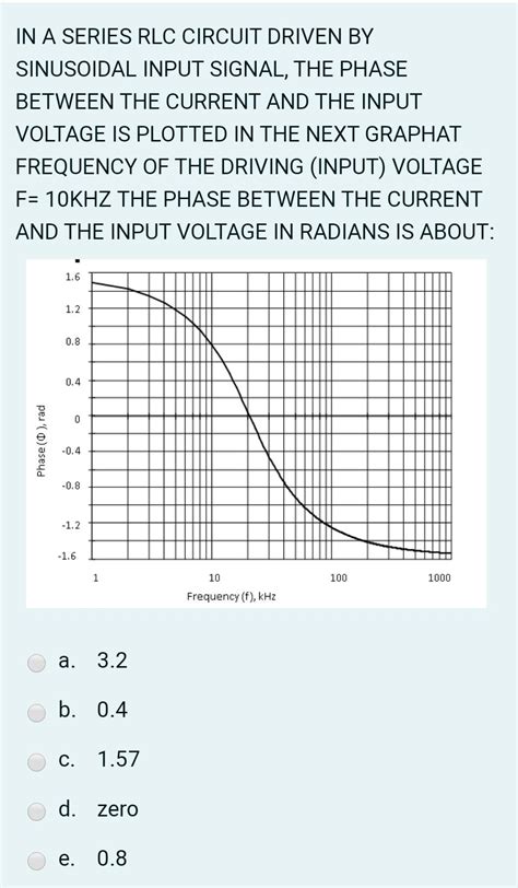 Solved In A Series Rlc Circuit Driven By Sinusoidal Input