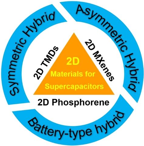 Schematic Diagram Showing Various 2d Material‐based Electrodes In Download Scientific Diagram