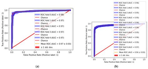 Pest Localization Using Yolov5 And Classification Based On Quantum