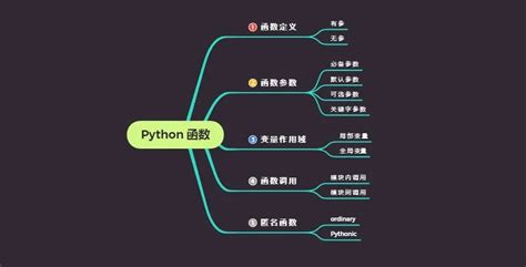 基础 Python函数一文详解 阿里云开发者社区