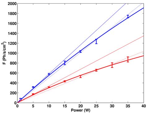 Power Run On April 25 2007 At The Zenith Circular Polarization Data