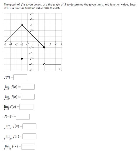 Solved The Graph Of F Is Given Below Use The Graph Of F Chegg