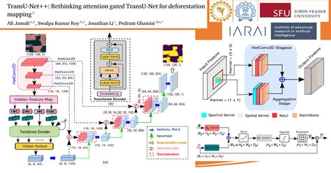 Github Aj1365 Transunetplus2 Here Are The Codes For The Transu Net Rethinking Attention