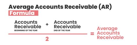 Accounts Receivable Turnover Ratio Definition And Formula