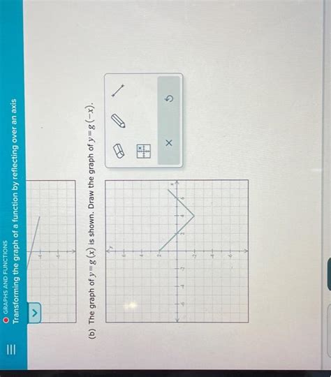 Solved Transforming The Graph Of A Function By Reflecting Chegg