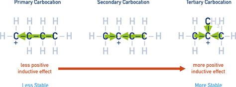 93 Alkenes Ncert 11 Chemistry
