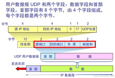 以太网详解（八）传输层协议：tcpudp 协议 Csdn博客