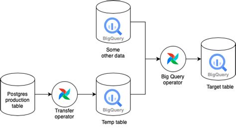 How To Build An Automated Data Pipeline Using Apache Airflow ITS