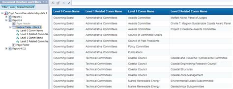 Solved Bi Multivalue Error When Grouping Sap Community