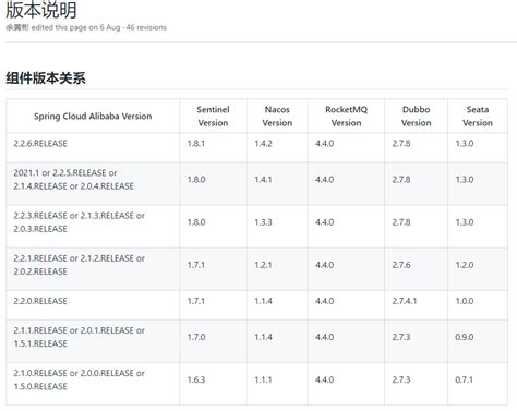 Springcloudalibaba和springcloud及各组件版本对应关系 点击领取