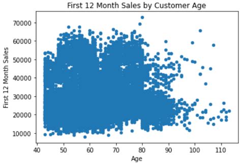 Some Basic Python Graphing Data Examples With The Matplotlib Library