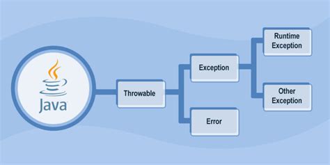 understanding java exceptions a deep dive into common errors and debugging techniques