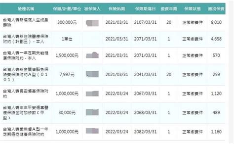 請益～保單 健檢 保險業板 Dcard