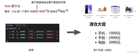 vue2vue2官网（引包）： vue3官网： cn vu 掘金