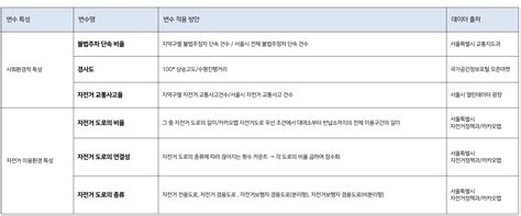 GitHub jinwoninkorea KPL Project 1 KPL 도시연구소 리빙랩 데이터 분석팀 Project 1