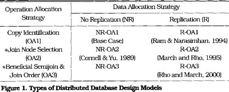 figure 1 from a comparison of distributed database design models