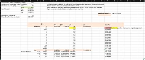 Concentration Of The Acid Molarity Ca M