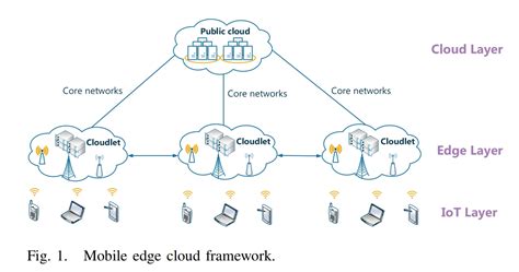 Cloudlet Placement And Task Allocation In Mobile Edge Computing Running Noob