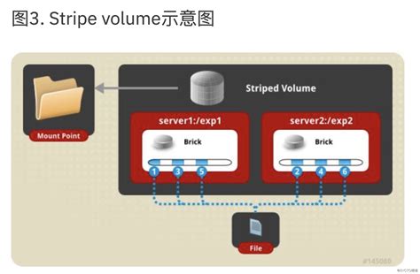 Glusterfs 分布式文件系统 Kerwin 博客园 Glusterfs 分布式文件系统 Kerwin 博客园