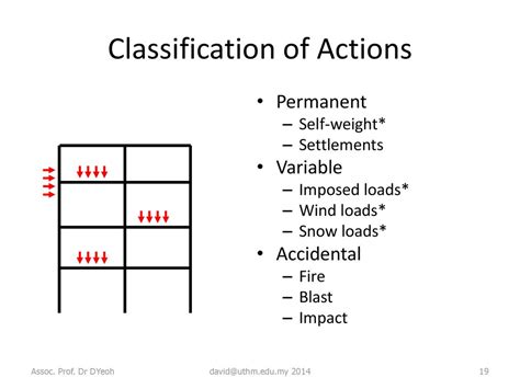 Chapter 1 Introduction Part B Ppt Download Chapter 1 Introduction Part B Ppt Download