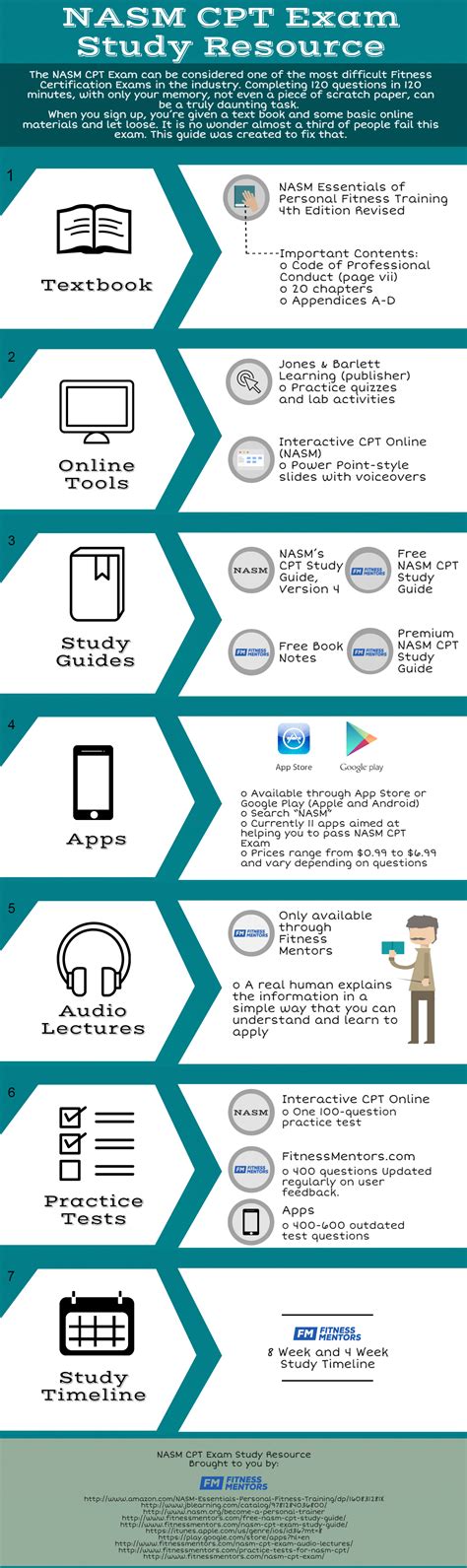 The Only NASM CPT Exam Study Resource You Ll Ever Need Infographic
